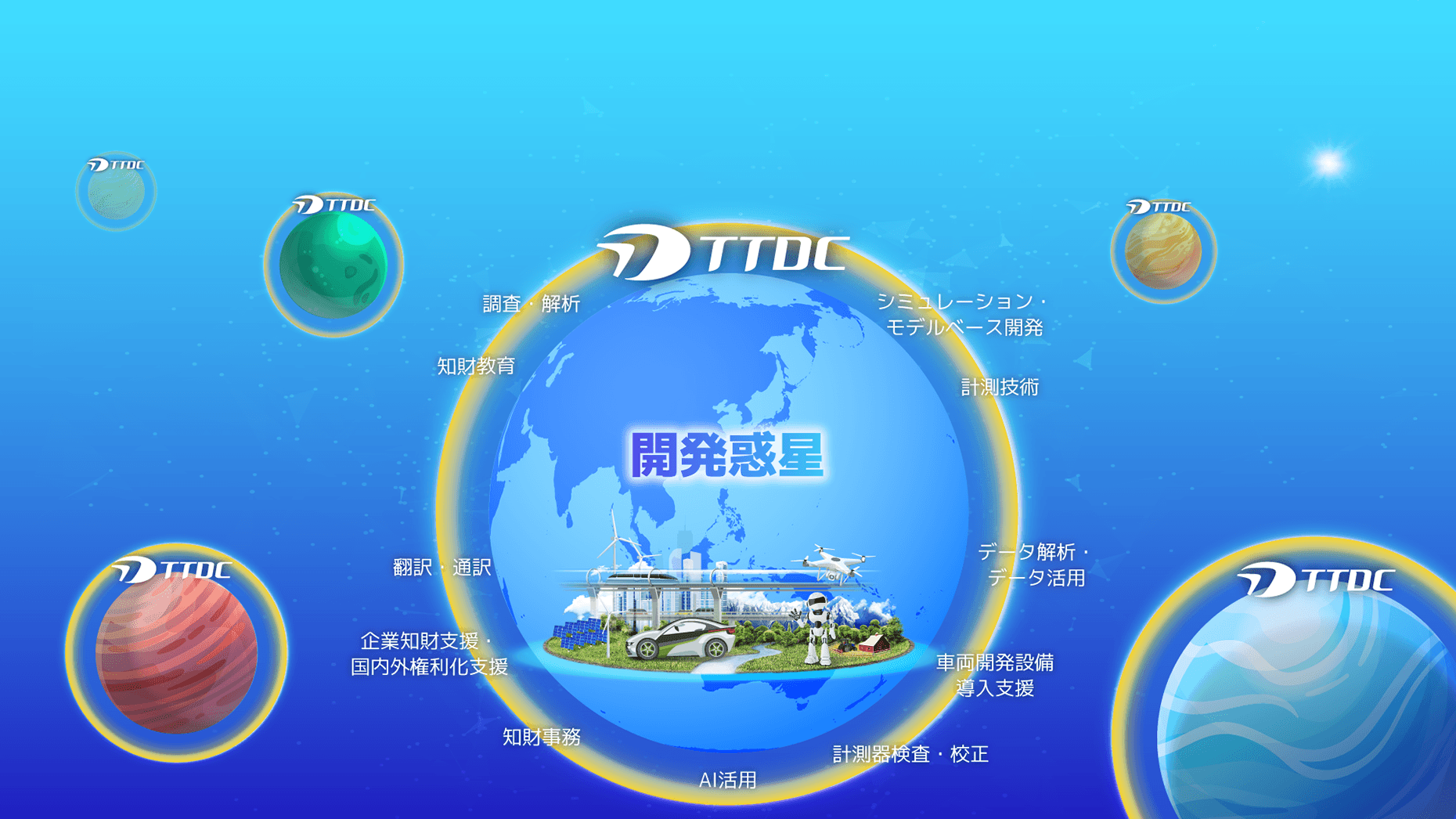 TTDC トヨタテクニカルディベロップメント株式会社